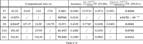 Divide And Conquer Method For L1 Norm Matrix Factorization In The