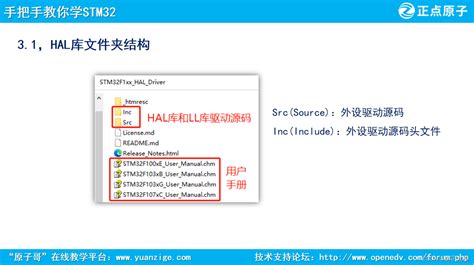 Stm32手动移植hal固件库stm32hal库包 Csdn博客
