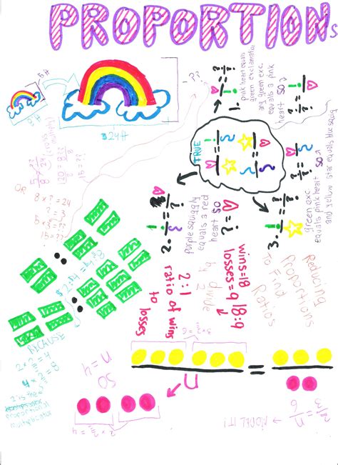 One Pager Ideas Math Design Talk One Pager Ideas Math Design Talk
