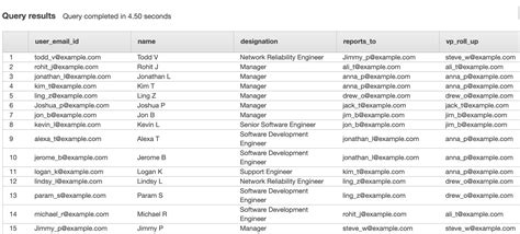 Automate Amazon Quicksight User And Group Management Using Ldap Data