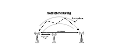 Tropospheric Ducting Understanding Its Role In Radio Propagation Ham Shack Reviews