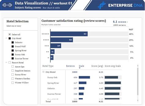 Pankaj Namekar On Linkedin Datavisualization Powerbi Enterprisedata Microsoftpowerbi