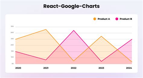 10 Best React Chart Libraries Elevate Your Web Apps In 2024
