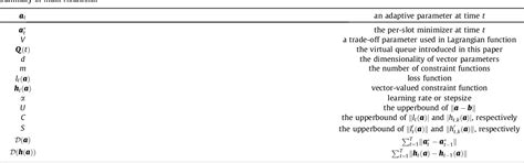 Table 1 From Dynamic Online Convex Optimization With Long Term Constraints Via Virtual Queue