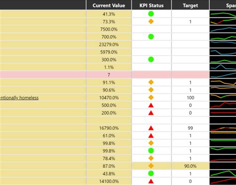 Power Kpi Matrix 3 1 1 Export Microsoft Fabric Community