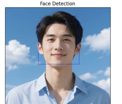 Python Opencv图像处理与深度学习：python Opencv对象检测入门 Haar级联分类器与人脸检测 Csdn博客