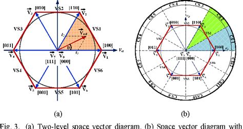 Figure 3 From Continuous Svm Strategy With Current Sector Control