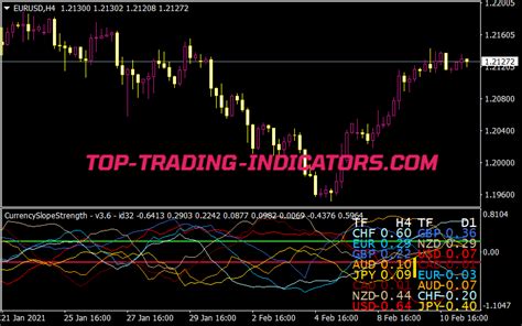 Css V36 With Alerts Cross Indicator • Best Mt4 Indicators Mq4 Or Css V36 With Alerts Cross Indicator • Best Mt4 Indicators Mq4 Or