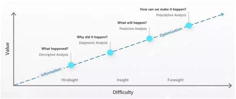data driven culture with azure synapse analytics and power bi
