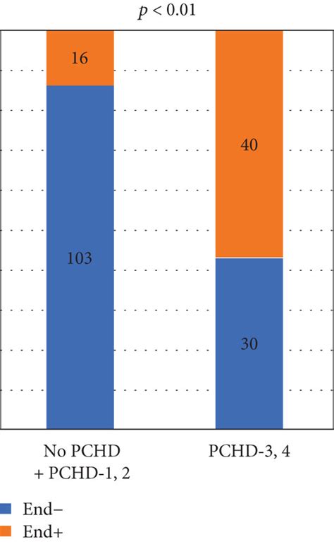 Evaluation Of The Accuracy Of End A Roc Curves For The Nihss Score