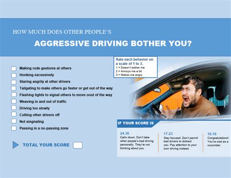 Agressive Driving Pdf