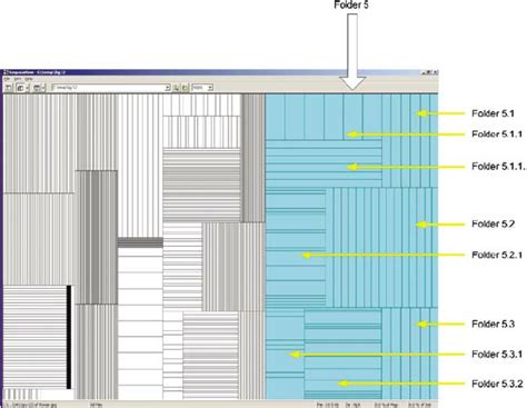Treemap Containing The Sub Structure In Figure 12 Download Scientific Diagram