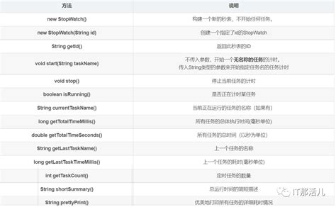 Java语言中两种常用的计时器 墨天轮