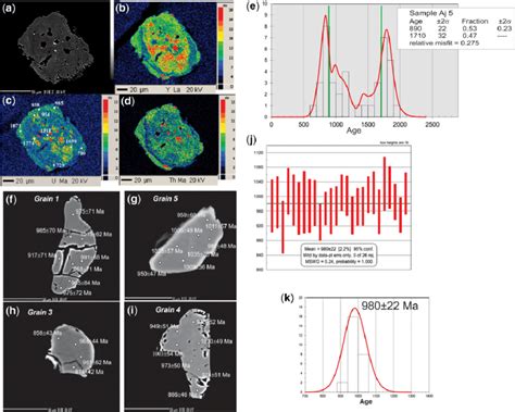 Textures And Plots Of Monazite Geochronology A Bse Image Of A