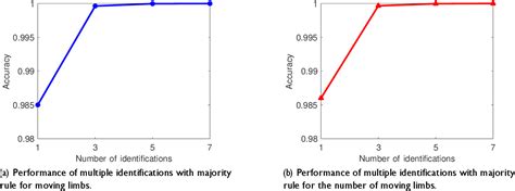 Figure 1 From 3d Human Pose Estimation For Free Form Activity Using Wifi Signals Semantic Scholar