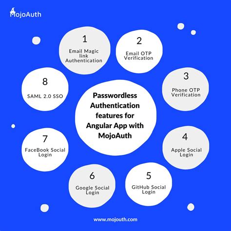 Mojoauth Upgrade From Passwords To Passwordless Today On Linkedin