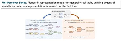 跟风晒cvpr 2023论文 Csdn博客