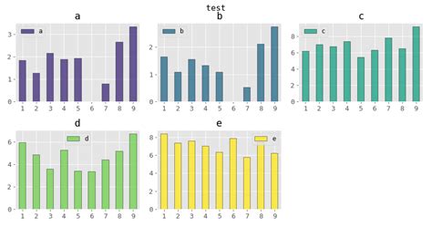 Bioinformatics And Other Bits Dataexplore Grouped Plots In Version