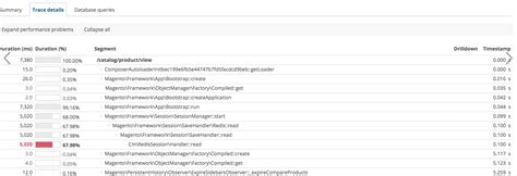 503 Service Unavailable Error When Requesting Admin FastlyCdn Edge