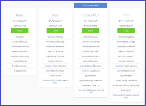 How To Create A Wordpress Website For Beginners Diib® Learn