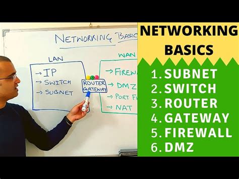 networking basics 2025 what is a switch router gateway subnet