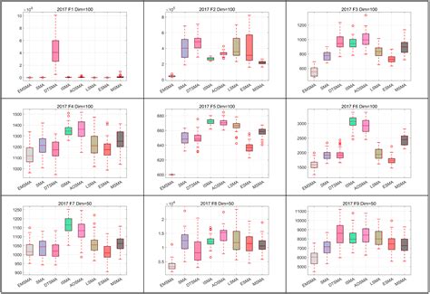 enhanced multi strategy slime mould algorithm for global optimization