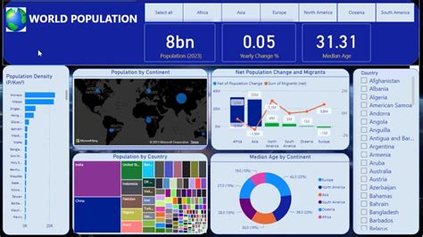 Aashutosh Savita On Linkedin Dataanalysis Powerbi Powerbidashboard Project