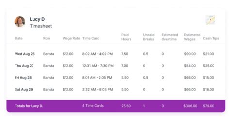 Mastering Fte Calculations A Guide For Small Business Owners