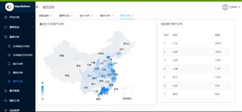 Net 分布式微服务开发框架anno 董川民