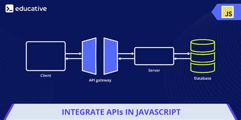 how to integrate apis in javascript a complete guide