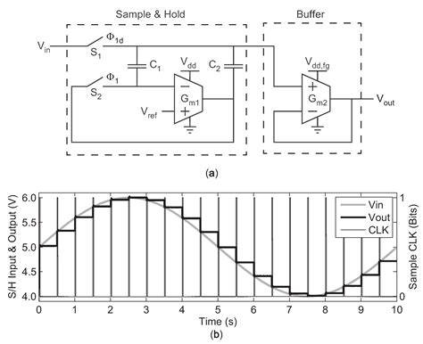 Continuous Time Programming Of Floating Gate Transistors For