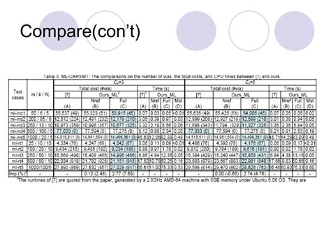 Ppt Unification Of Obstacle Avoiding Rectilinear Steiner Tree Construction Powerpoint