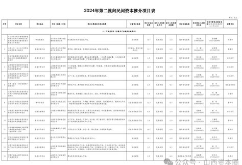 拟引资257亿元！山西省2024年第二批向民间资本推介项目名单正式公布产业计划可点