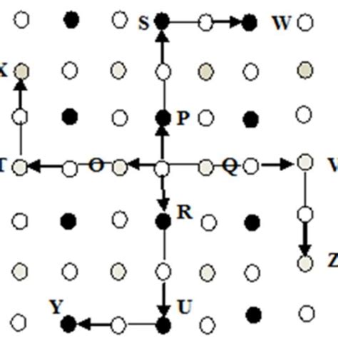 six connected neighboring pixels used for interpolation process