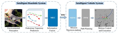 IJGI Free Full Text Trajectory Forecasting Using Graph Convolutional Neural Networks Based