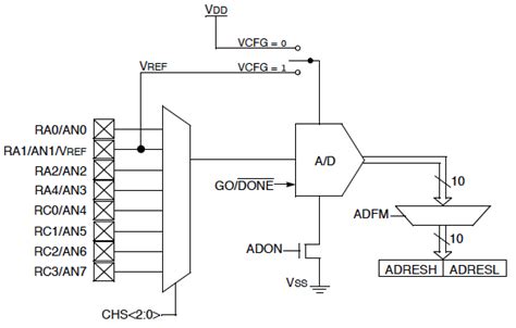 Buy Pic16f688 Microcontroller Online In Egypt Micro Ohm Electronics