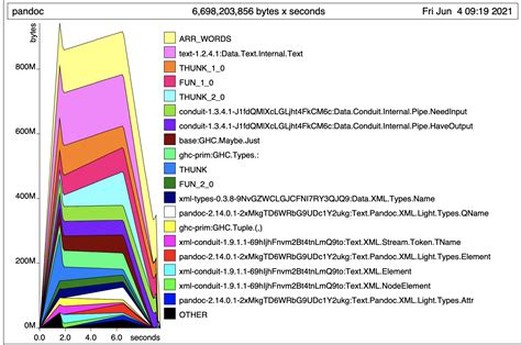 Merge Redundant Docx Nodes To Reduce Memory Footprint · Issue 5854