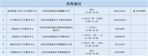天津這些交通場站設置核酸採樣點！ 壹讀