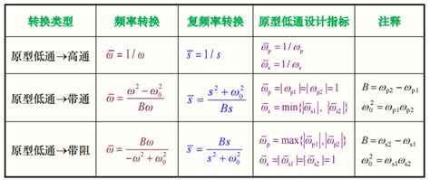 数字信号处理 IIR滤波器 Charles hui 博客园