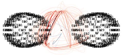 incorrect 2d topomap visualization · issue 48 · ppsp team hypyp · github