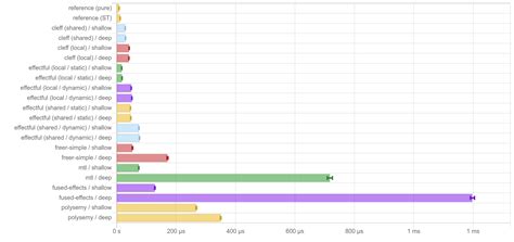 Github Re Xyrcleff Fast And Concise Extensible Effects