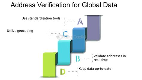 Contact Data Quality International Address Verification