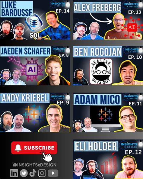 Dataanalytics Datascience Dataengineering Andrew Madson Msc Mba