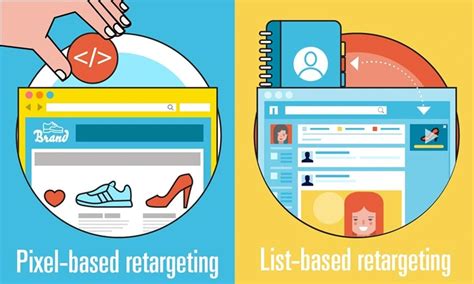 Your Guide To Retargeting Ads Mister Nguyen Agency Easily