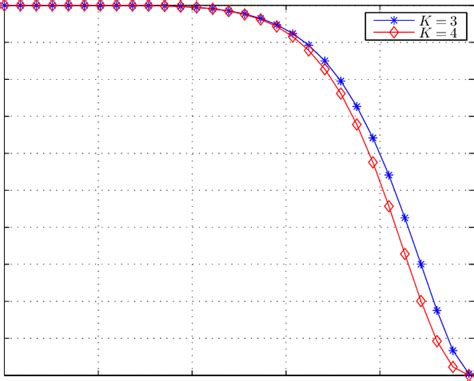 Impact Of Time Correlation Download Scientific Diagram