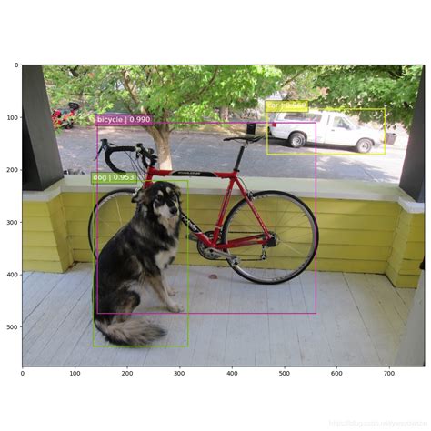 Ssdtensorflow目标检测，实现在识别框上显示物体的明确分类（解决类别显示为数字的问题）目标检测训练结果里的数字 Csdn博客