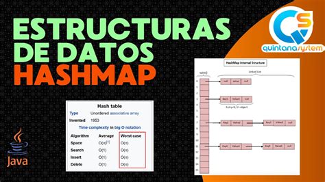 ¿qué Es Un Hashmap En Java Aprende Cómo Funciona Y Cuándo Usarlo Estructuradedatos Youtube