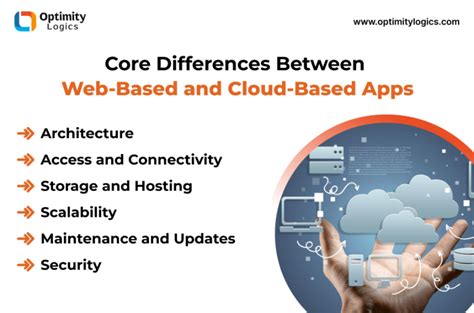 Web Based Vs Cloud Based Apps Ultimate Comparison Guide