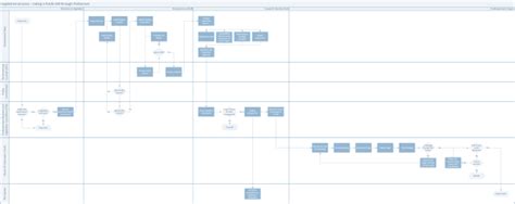 John Goldsmiths Vislog Visio Data Visualizer Part 1 The Process