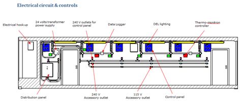 Electical Circuit And Controls Aquabiotech